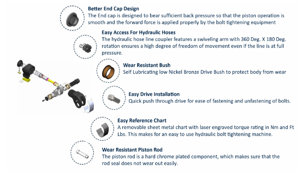 The Benefits Of Hydraulic Torque Wrenches